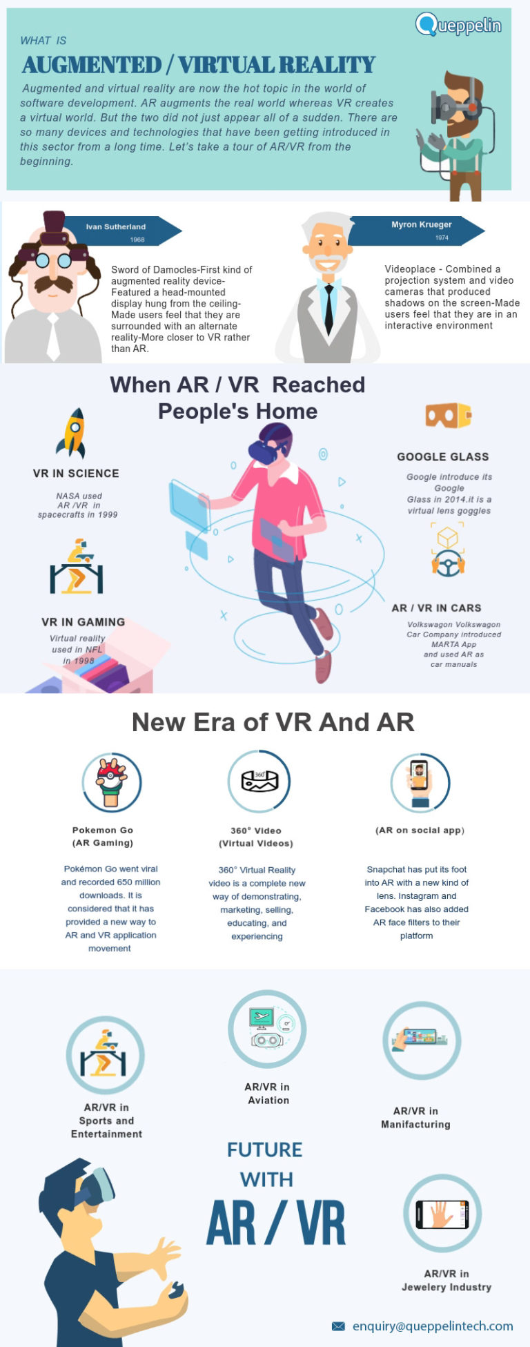Evolution Of Augmented Reality/Virtual Reality – Queppelin