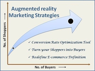 How to Increase Conversion Rate with Augmented Reality Apps | Augmented ...