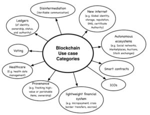 4 Major Challenges To Implement Blockchain Technology In Business – Queppelin