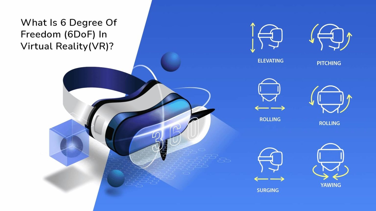 What is 6 Degree of Freedom (6DoF)in Virtual Reality(VR)? – Queppelin