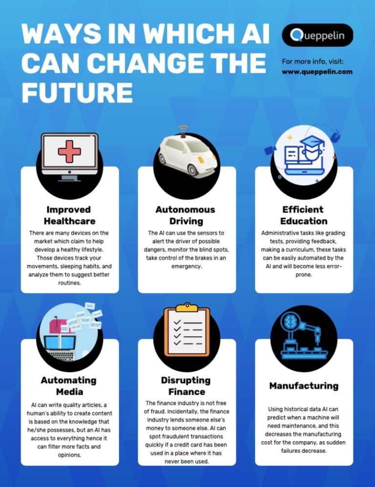 7 ways in which AI can change the future – Queppelin