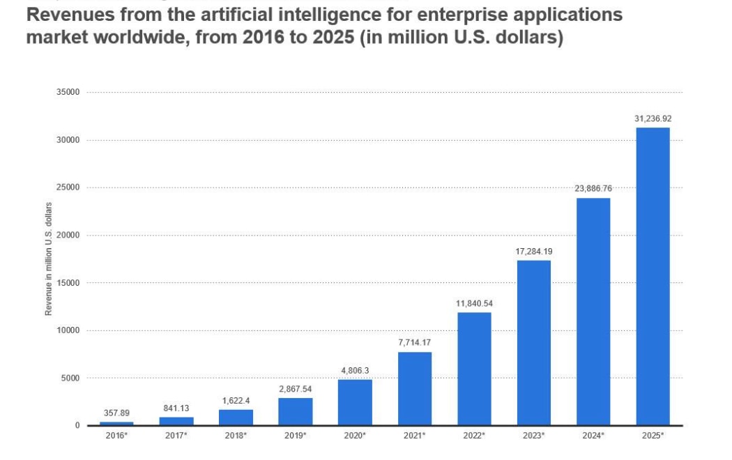 7 ways in which AI can change the future – Queppelin