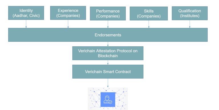 Blockchain Development Services – Queppelin