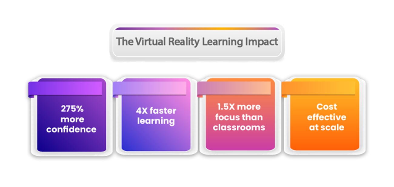 Virtual Reality for Education: Experiential Learning Made Possible ...